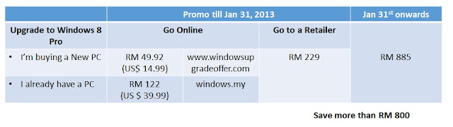 Isaactan.net: Windows 8 Launched In Malaysia