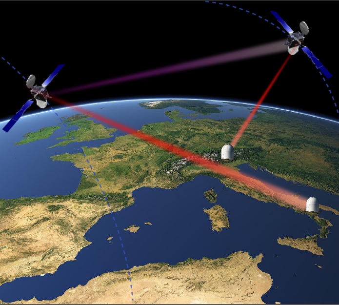 2Physics: Communicating Quantum States with Alice on a Satellite
