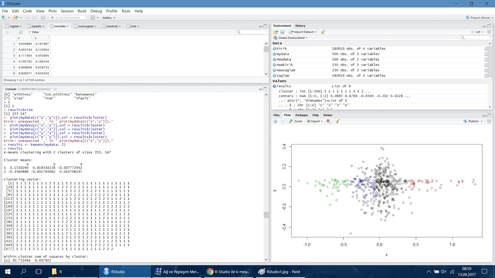 R-Studio ile k-means cluster analizi