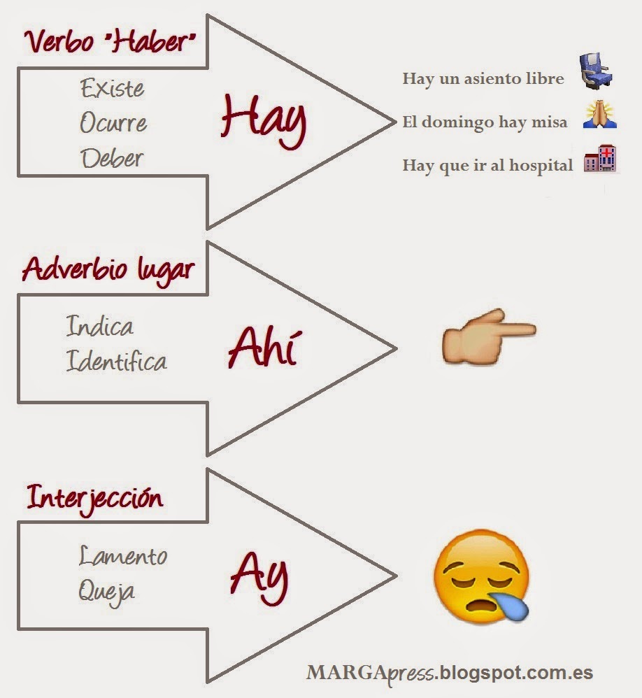 MARGA PRESS: Hay, ahí, ay