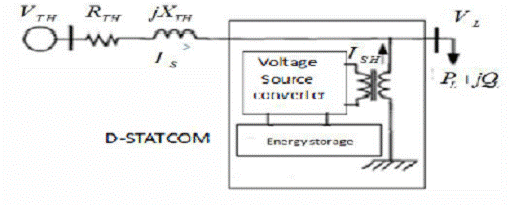 Asoka Technologies: Modeling and Simulation of a Distribution STATCOM (D-STATCOM) for Power ...