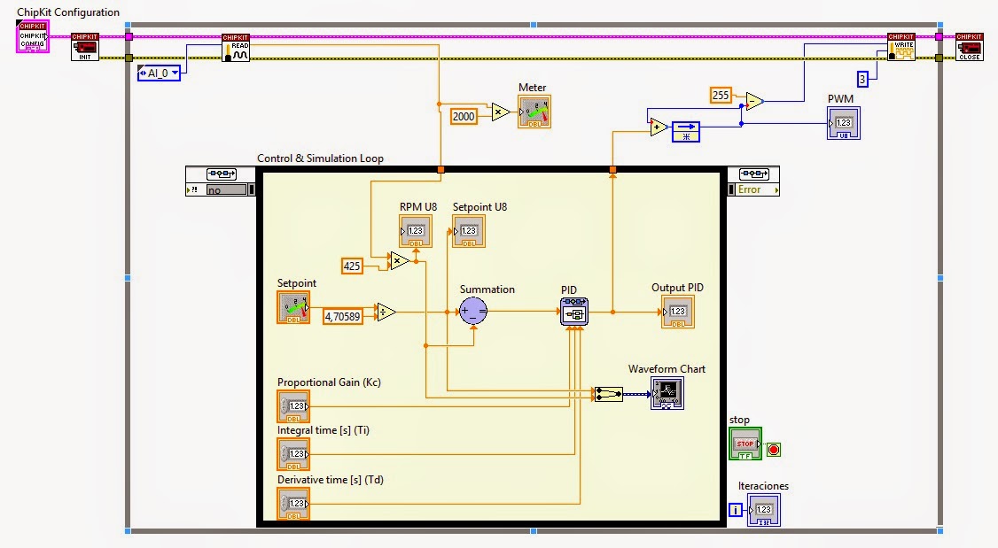 Control del Motor DC y lectura de la RPMs ~ Blog de José Esparis