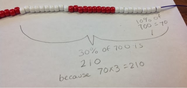 The Elementary Math Maniac: A Visual Model for Percents