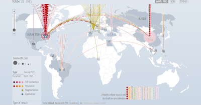 a nossa Geografia: Digital Attack Map