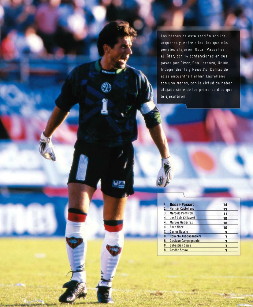 Un Ciclón en Boedo | Jugadores: Passet Oscar Fernando "El Flaco"