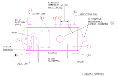 Piping Engineering : Piping Layout: Drums And Vessel Layout Nozzle ...