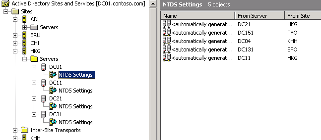 Terry L@u's blog: Using Active Directory Load Balancing tool (ADLB) to ...