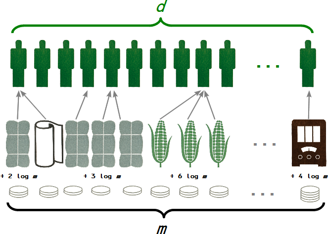 Information Transfer Economics: How money transfers information