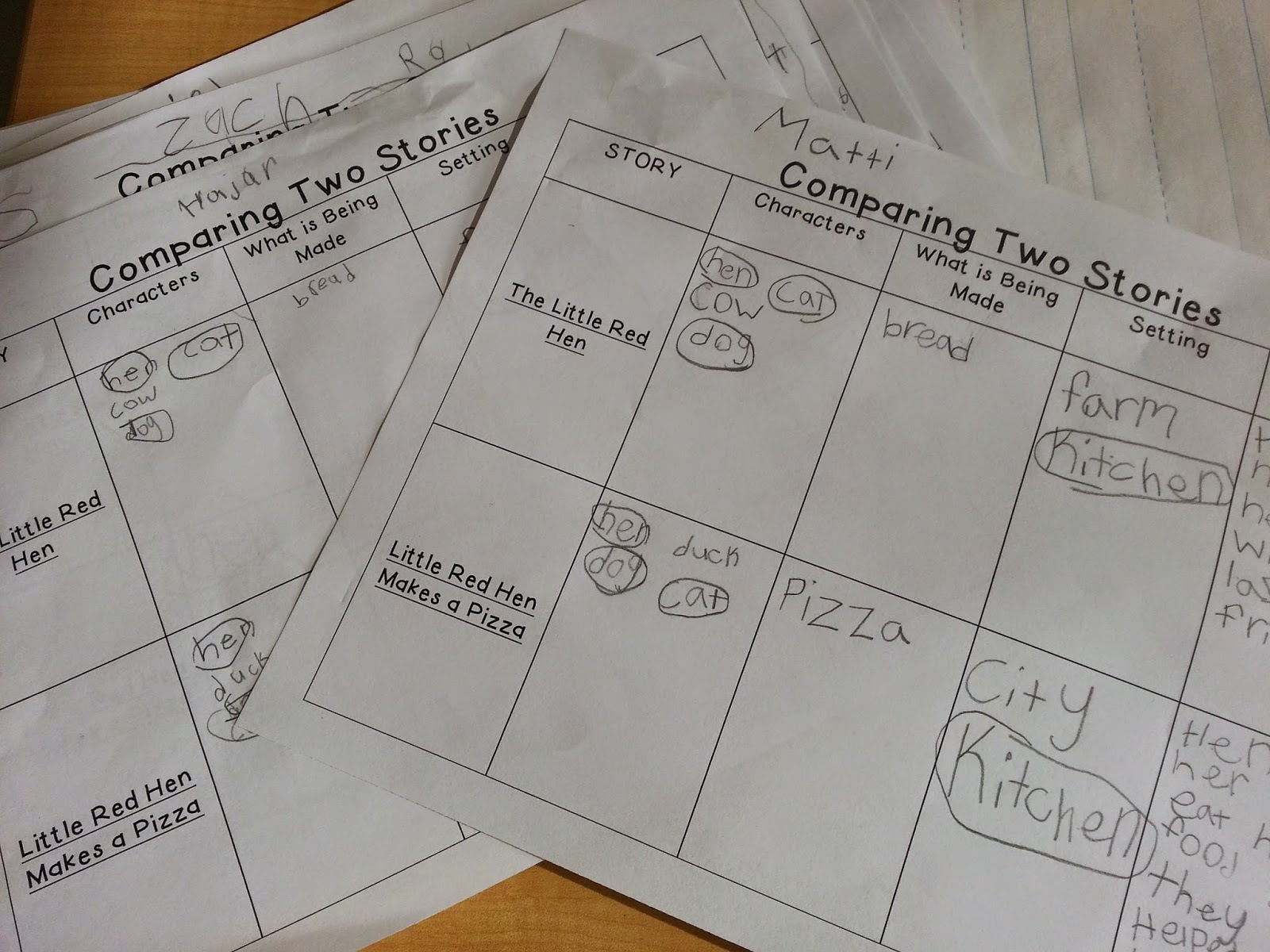 Comparing Fairy Tales And Folk Tales- Writing