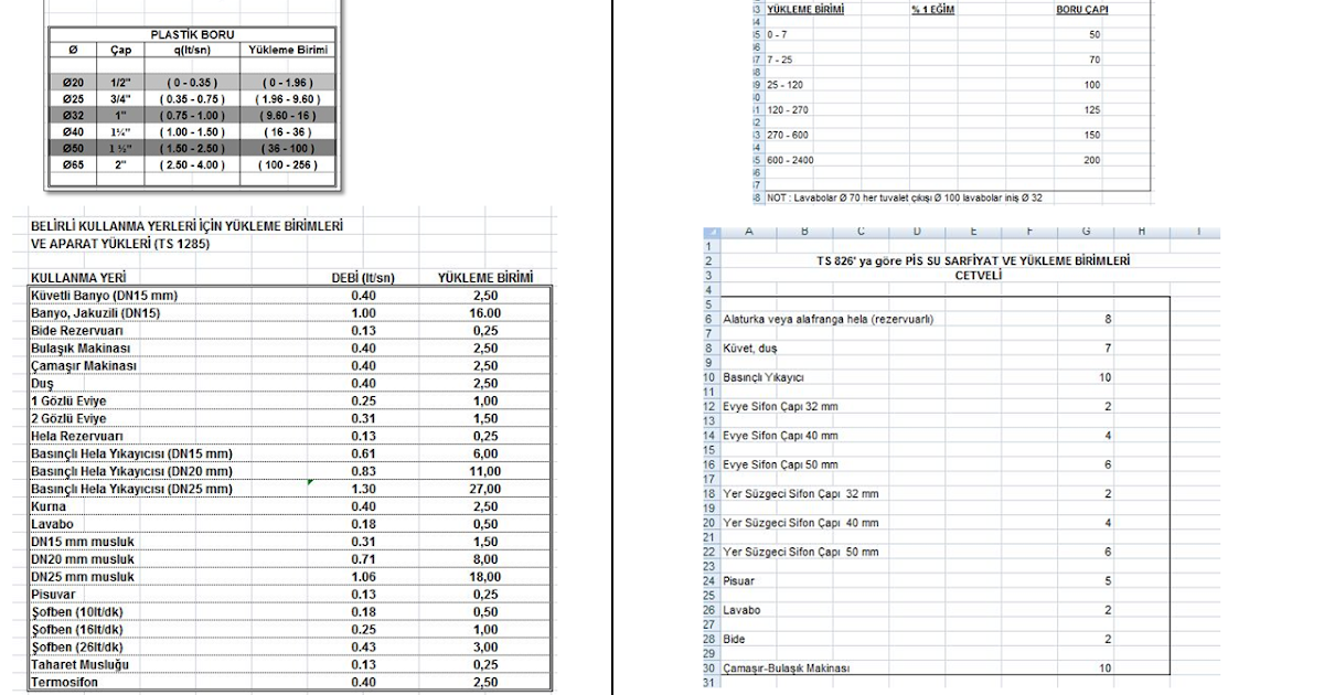 Temiz ve Pis su boru çapları