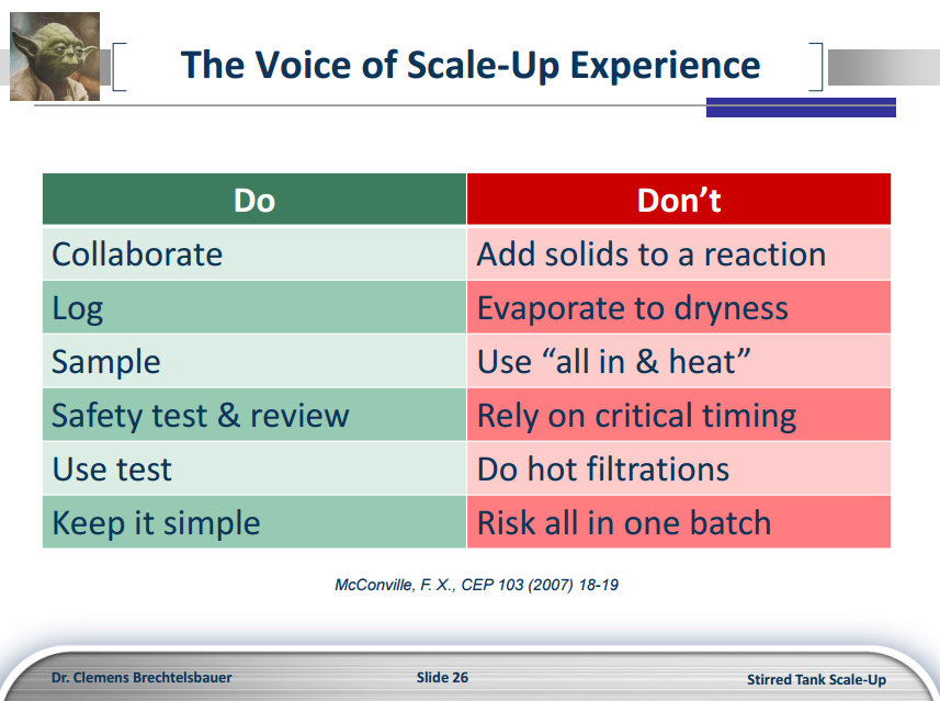 Chemjobber: Process Wednesday: the dos and don'ts of scale-up