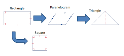 exzuberant: Really, really understanding the area of a triangle (Part 2)