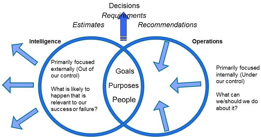 Sources And Methods: Part 11 -- The New Intelligence Process: The First ...