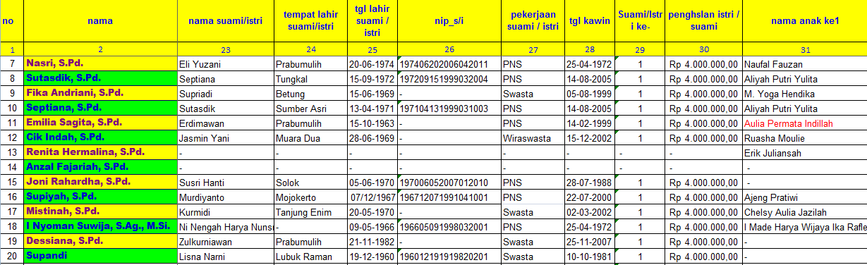 Format Kp4 Terbaru 2019 Excel - Aero Plasma