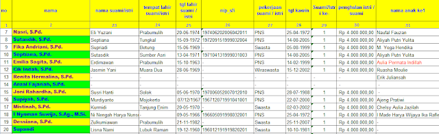 Format KP4 terbaru 2019 excel - Info Pendidikan Terbaru