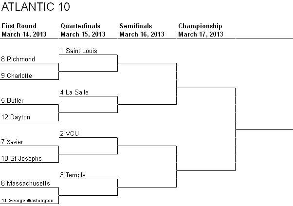Championship Week: Conference Tournament Previews - A10, ACC, Big 10 ...