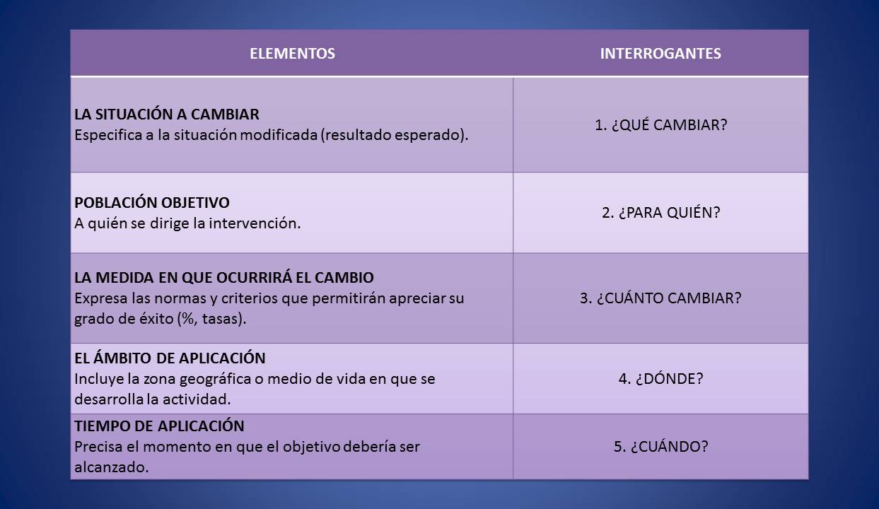 OBJETIVOS: GENERALES Y ESPECÍFICOS ~ PROYECTO EDUCATIVO