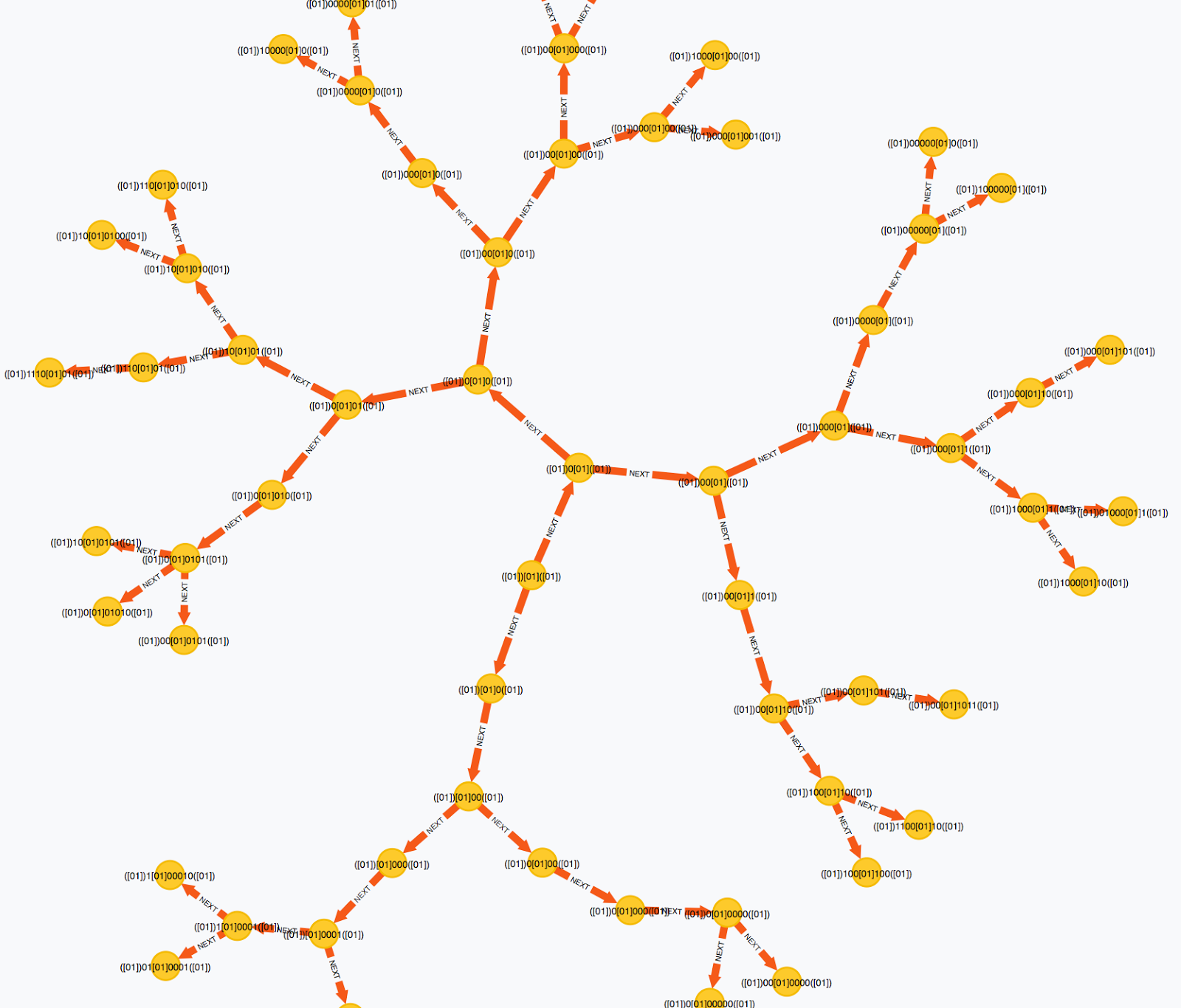 Using 3d Visualization To Debug A Graph Based Algorithm 