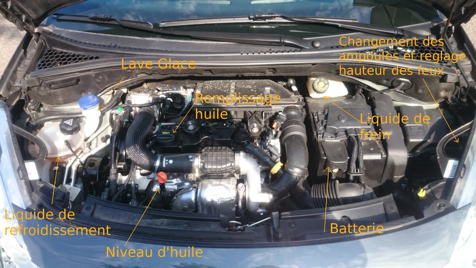 Auto Ecole Des Catalins: Vérifications techniques. - Questions en lien ...