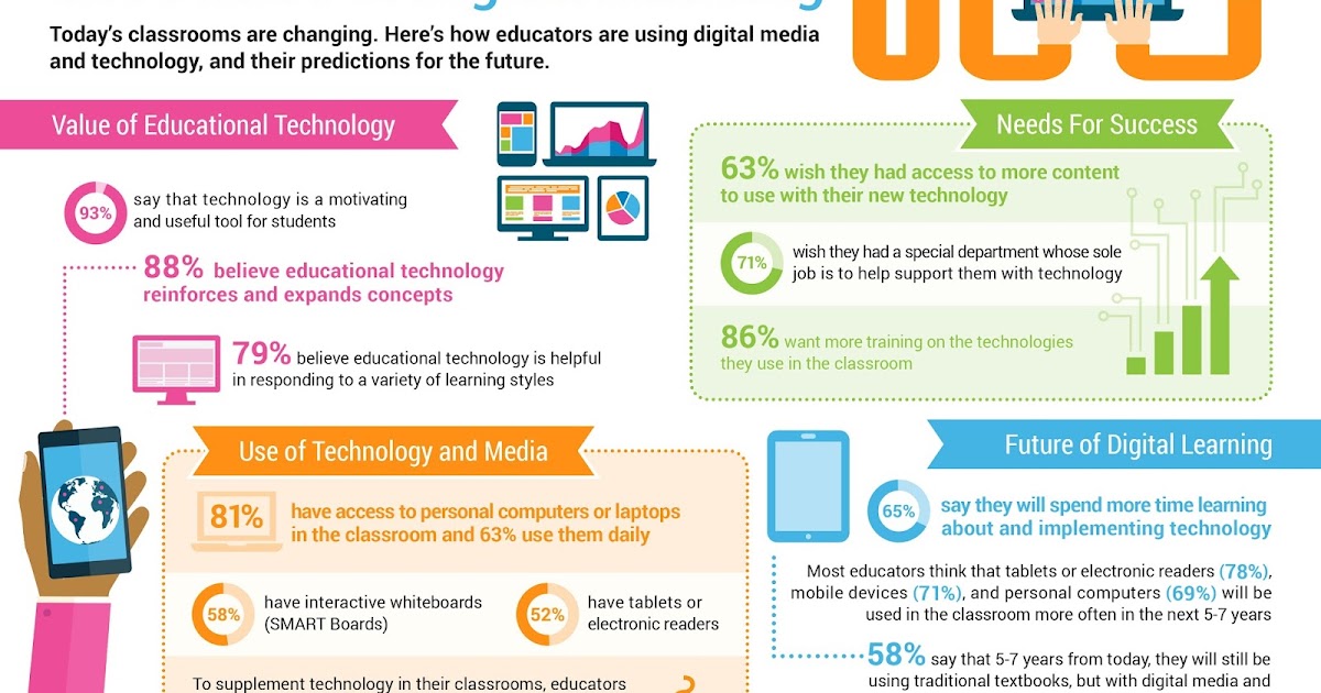 How will Julia develop her Digital Learning Staff Development Training ...