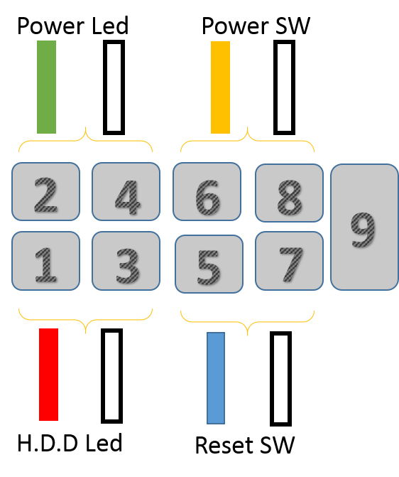 Computadoras: software y hardware: Conectores LED