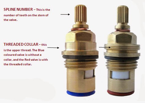 How to find the correct replacement ceramic disc cartridge/ valve for ...