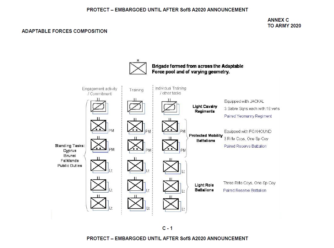 UK Armed Forces Commentary: Multi Role Brigades and Army 2020