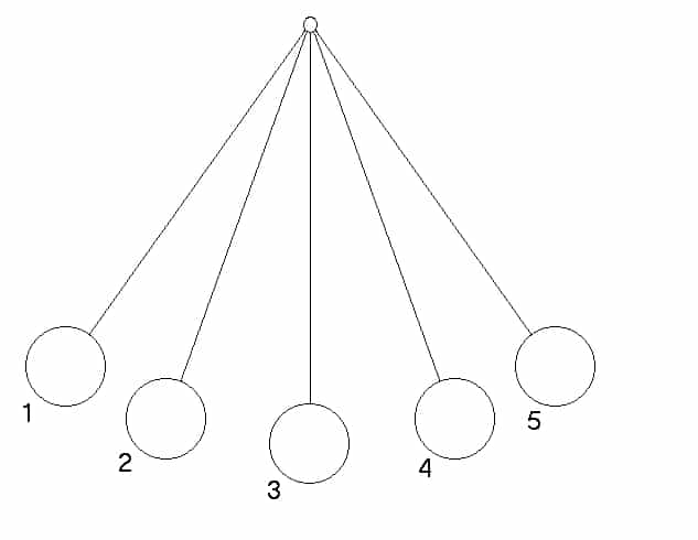 Science & Technology: CLOCK TECHNOLOGY: HOW PENDULUM & MECHANICAL CLOCK ...