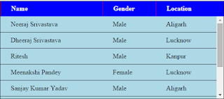 Scrollable Table With Fixed Header in asp.net C# - Neeraj Code ...