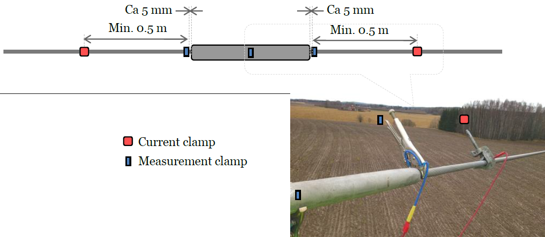 Transmission Line Overview: Resistance Measurement of Joints