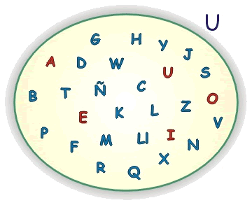 APRENDIENDO MATEMATICA: CLASES DE CONJUNTOS