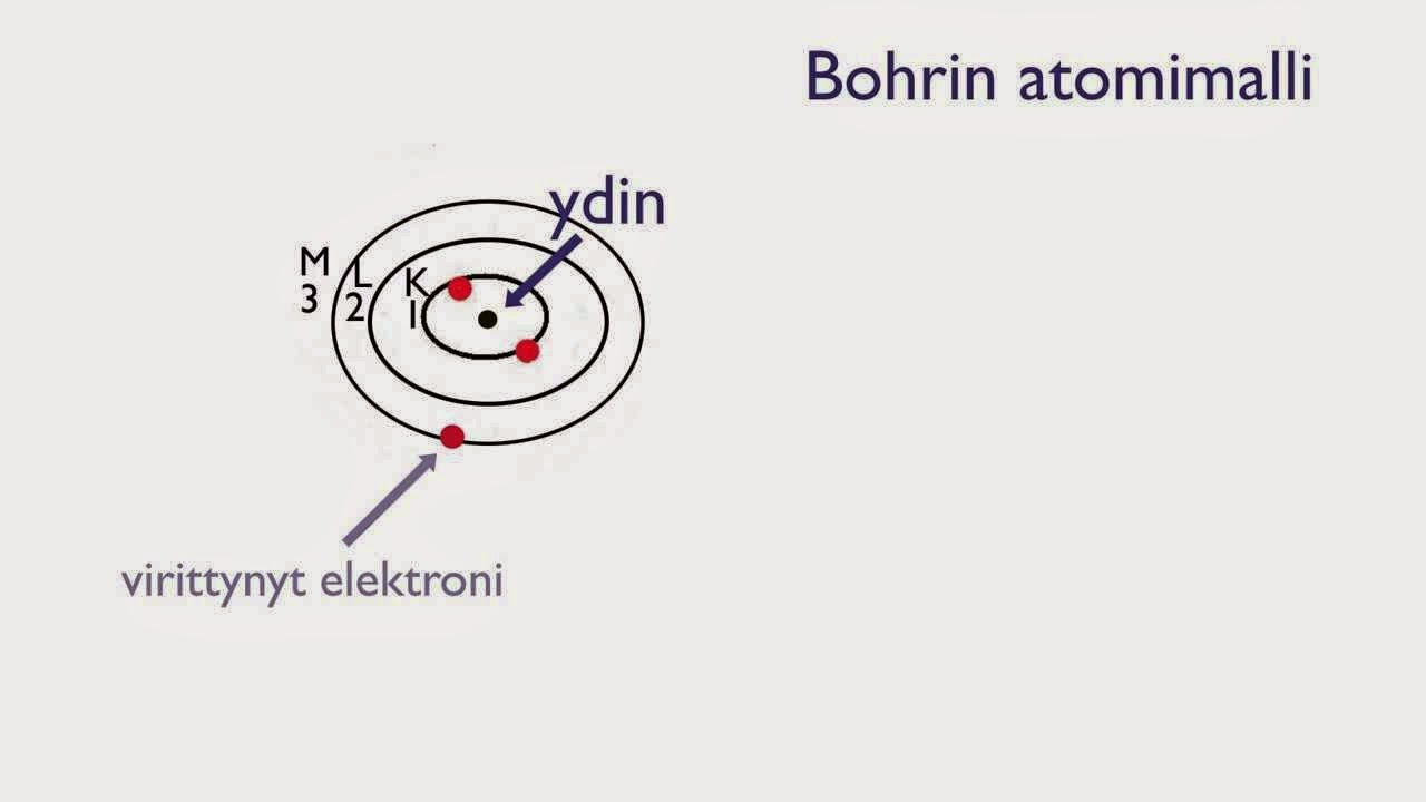 Pääsykoemaraton: Fysiikka 8 – luku 2 Atomi ja aineen rakenne