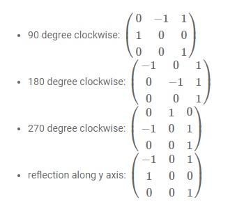 Touch Rotating for Waveshare LCD (Modify libinput parameters )