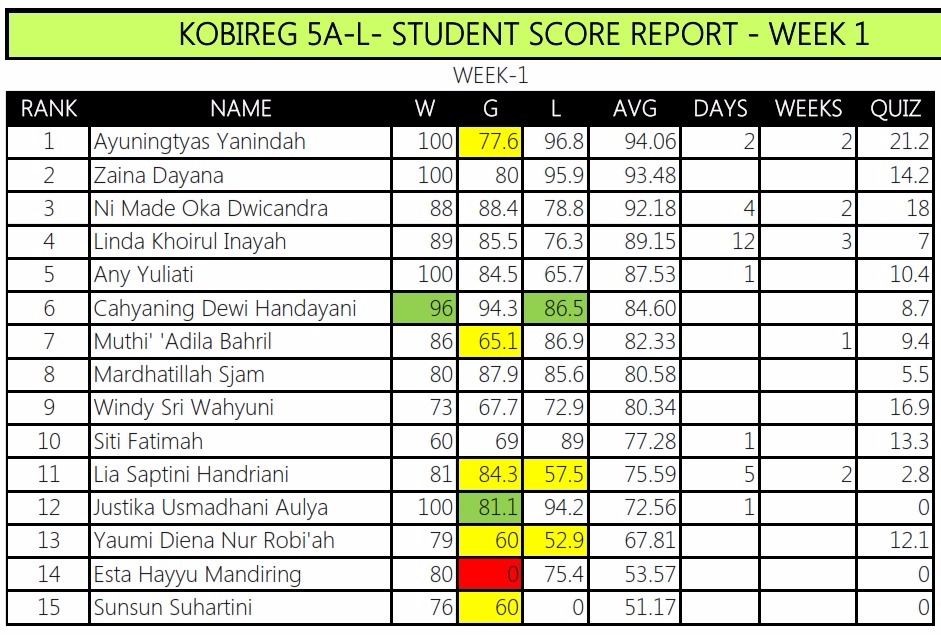Скачать фотографию STUDENT SCORES №26