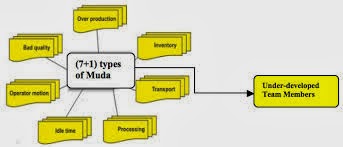 Manajemen Produksi: Jishuken