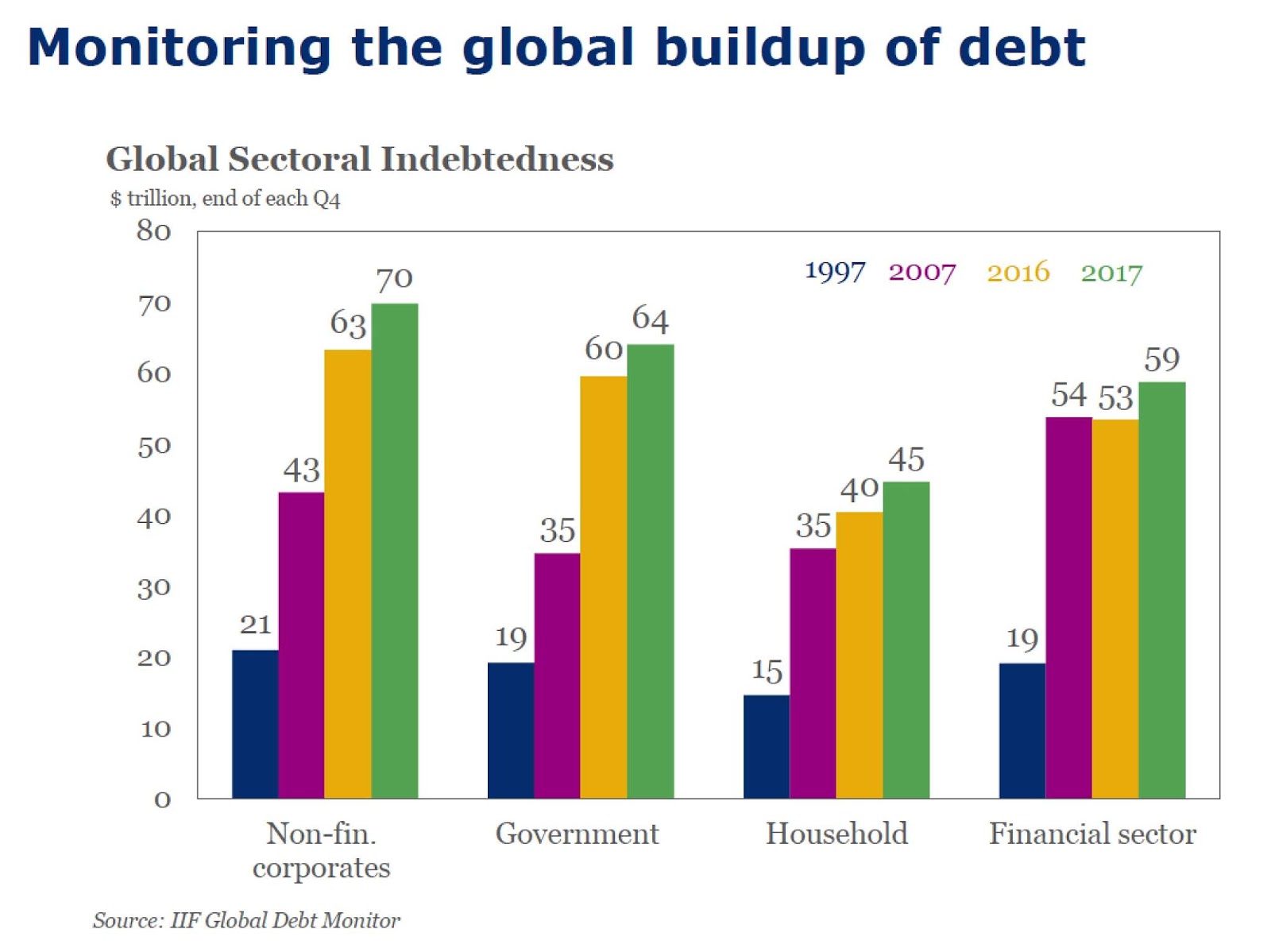 Simon Thorpe's Ideas on the Economy: Global Debt now over $247 trillion
