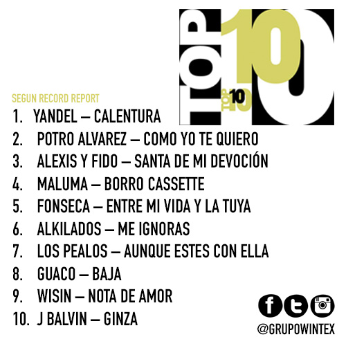 Grupo Wintex Top 10 De Las Canciones Mas Escuchadas En Octubre Venezuela