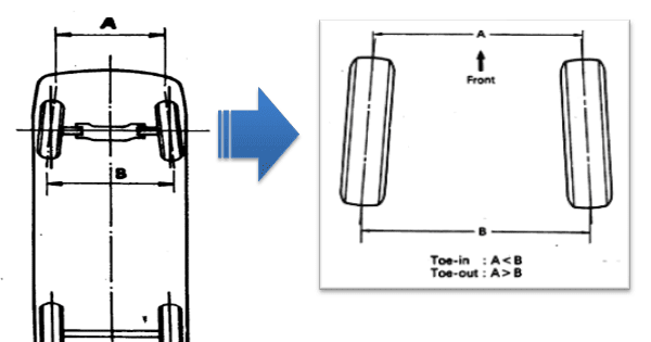 Mengenal sudut toe saat wheel alignment [spooring] - OMBRO