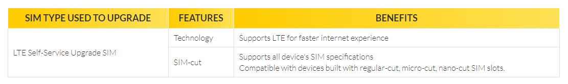 Do It Yourself : How to upgrade to SUN's LTE SIM ? - FaceCebu | Cebu ...