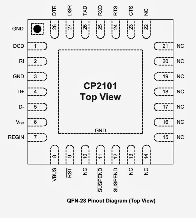 Embedded systems: Silabs CP2101 USB RS232
