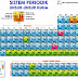 Kumpulan Tabel Sistem Periodik Unsur Kimia (SPU) | Kumpulan Info Terbaru
