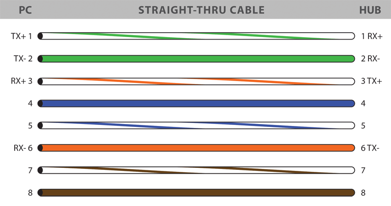 kabel stright dan cross | DOkuMenTasI Ku