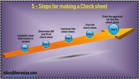 Check Sheet | What is Check Sheet in 7 QC Tools?