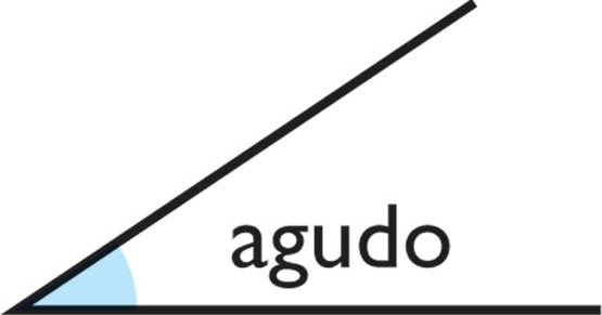 ANGULO AGUDO