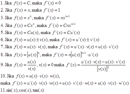 kalkulus turunan fungsi pembagian ~ UPAYA DAN DO'A