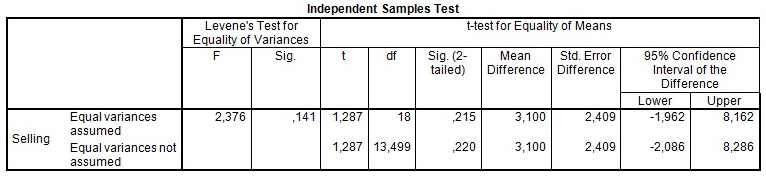 What Is Independent T Test In Spss - Design Talk