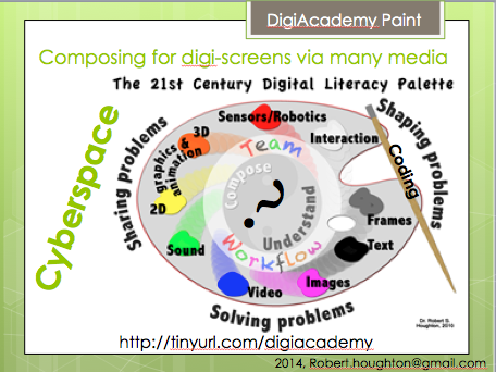 Maker Schools and Makerspace