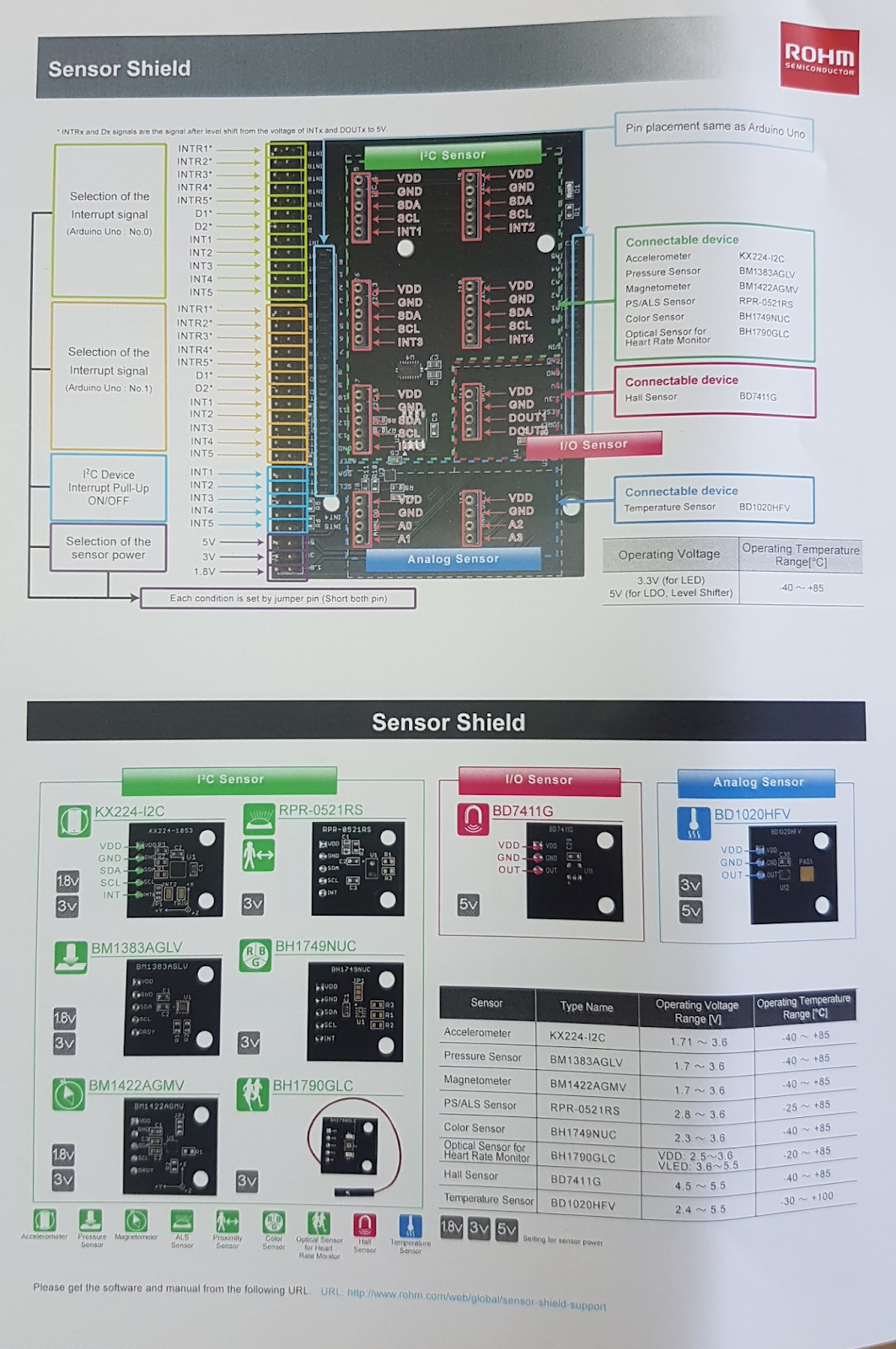 Rohm Sensor Shield 介紹