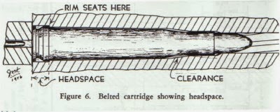 All About Weapons: Cartridges Rims: Rimmed vs. Semi-Rimmed vs. Rimless ...