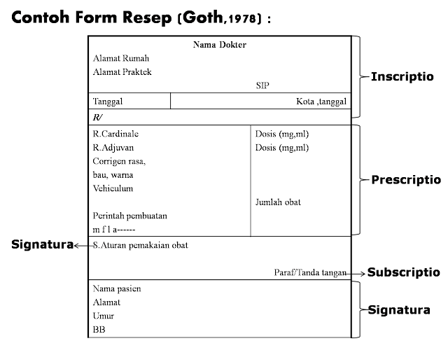 Bagian Resep dan Salinannya | Firman Koga